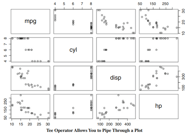 Operador Pipe - in Software para Data Science