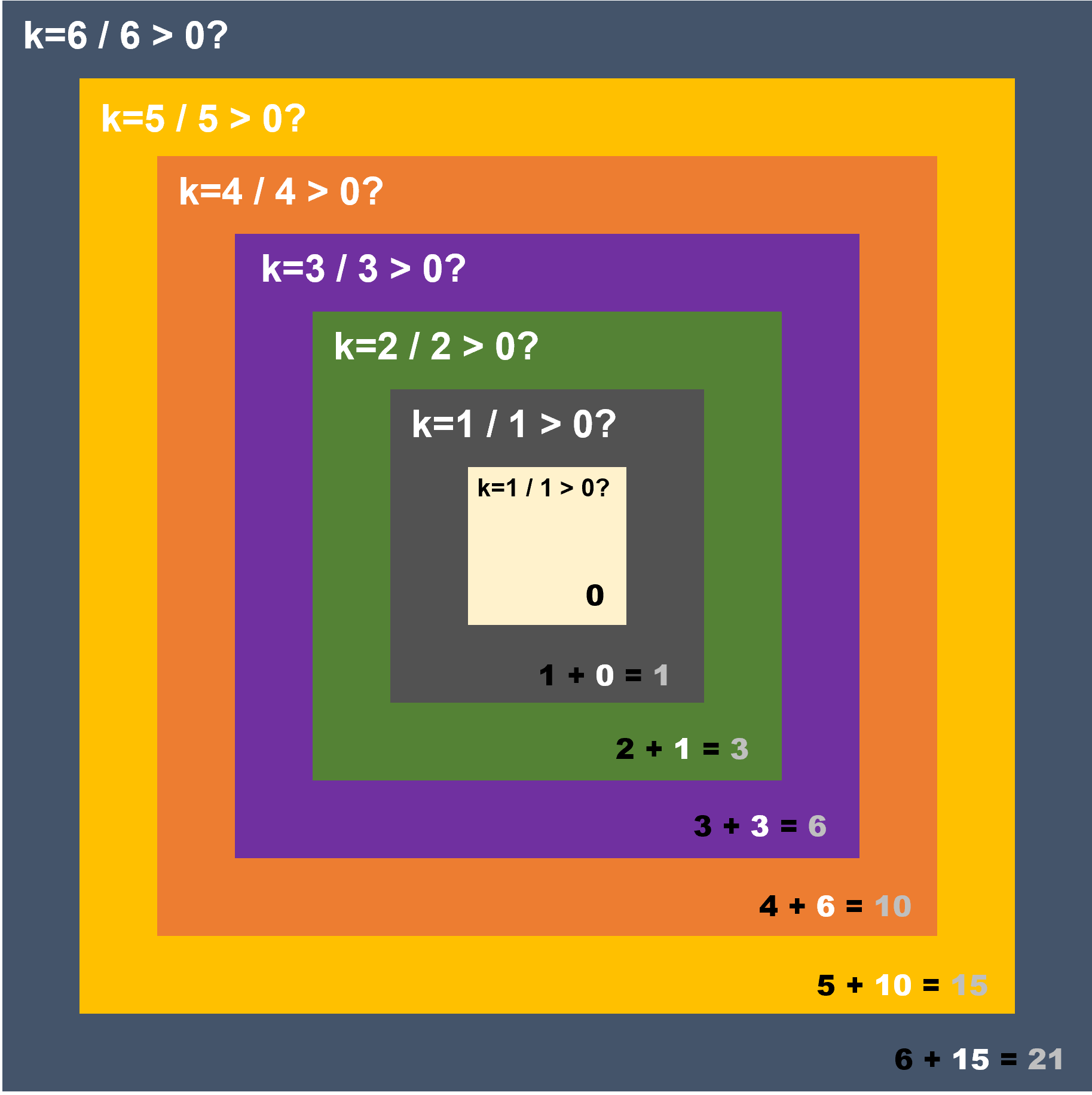 Funciones - in Software para Data Science